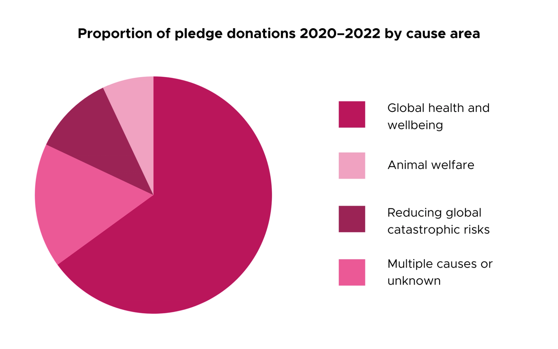 About us · Giving What We Can