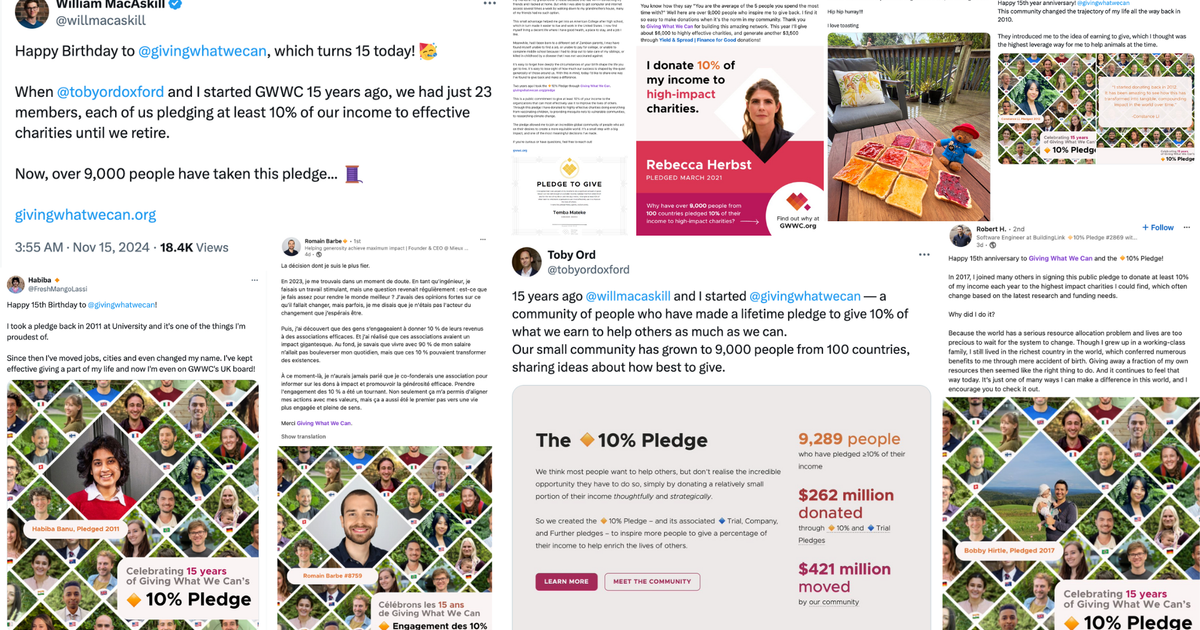 GWWC's Community Celebrates our 15th Anniversary · Giving What We Can