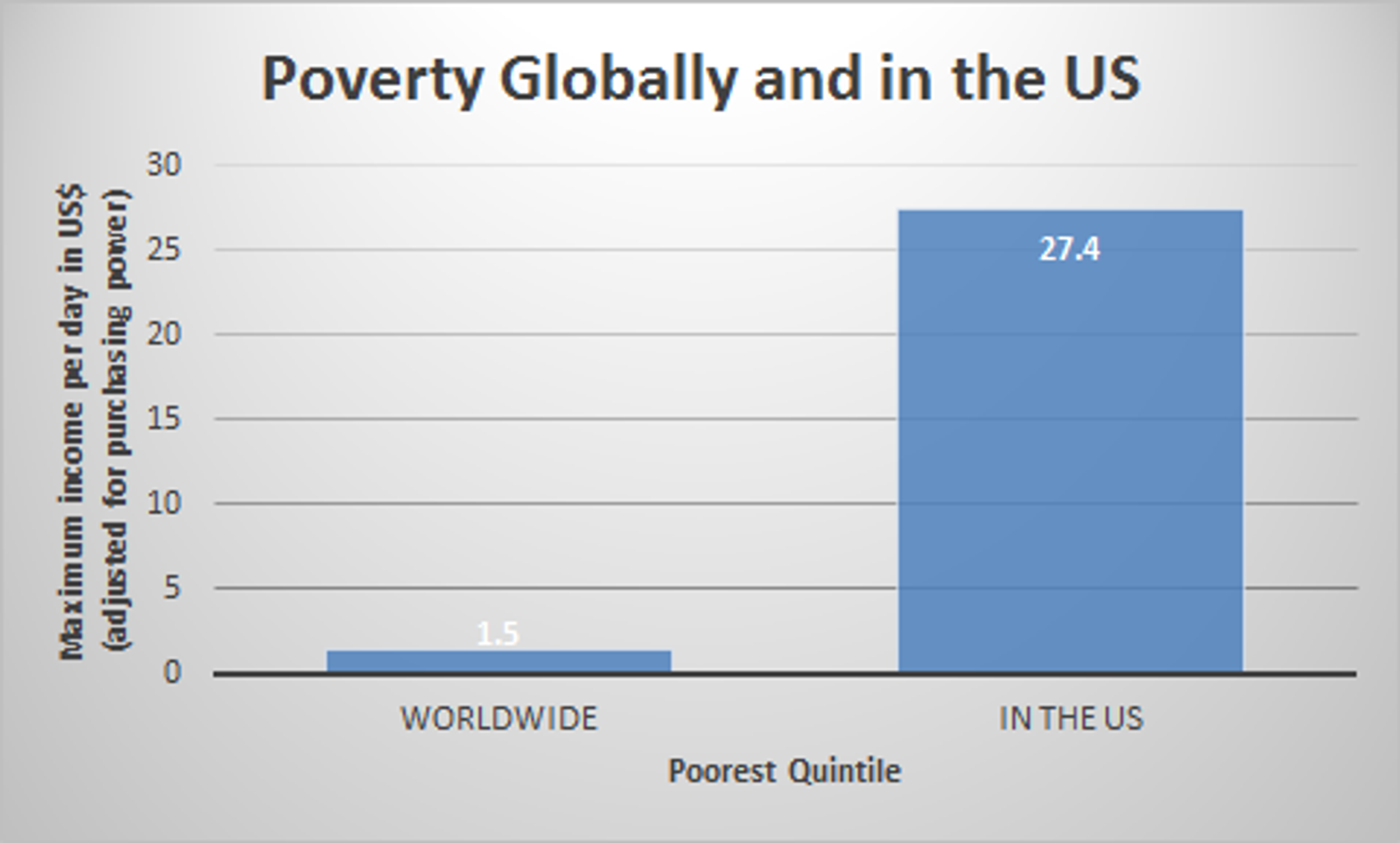 The Best Public Health Interventions of the 20th Century · Giving What ...