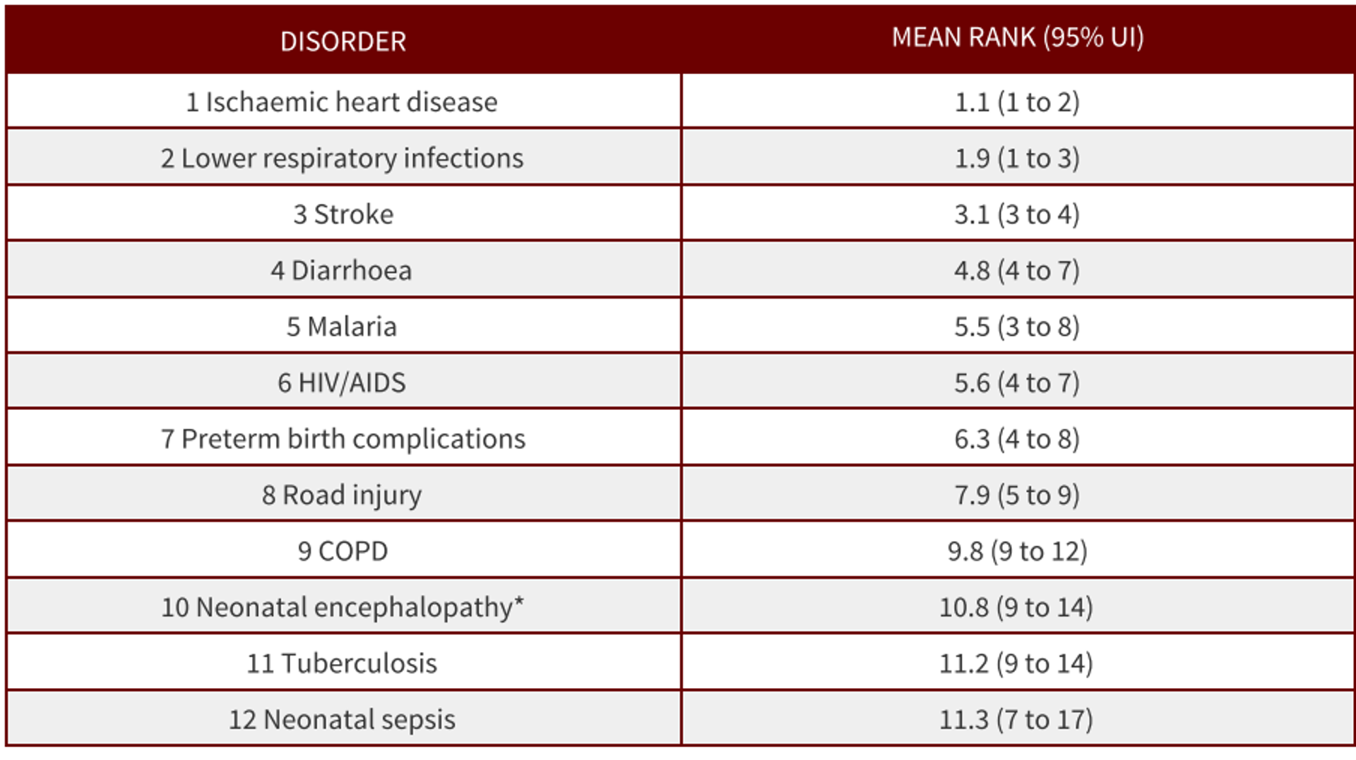 Road Traffic Injuries: how effective is prevention? · Giving What We Can