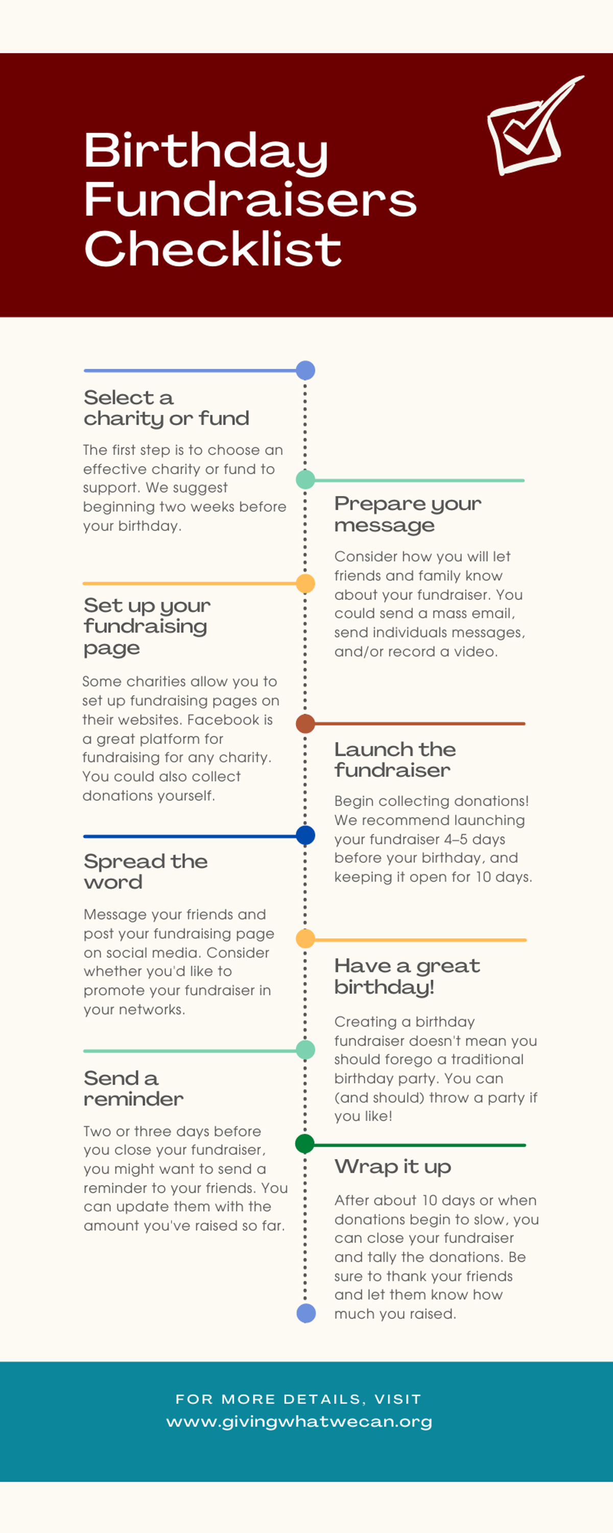 Why and how you should run a birthday fundraiser · Giving What We Can