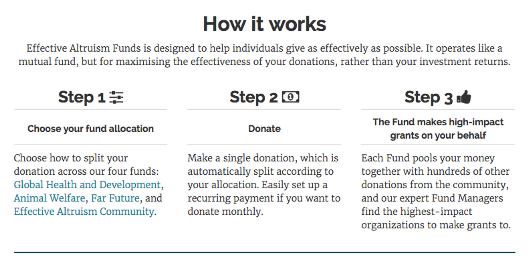 Introducing Effective Altruism Funds · Giving What We Can