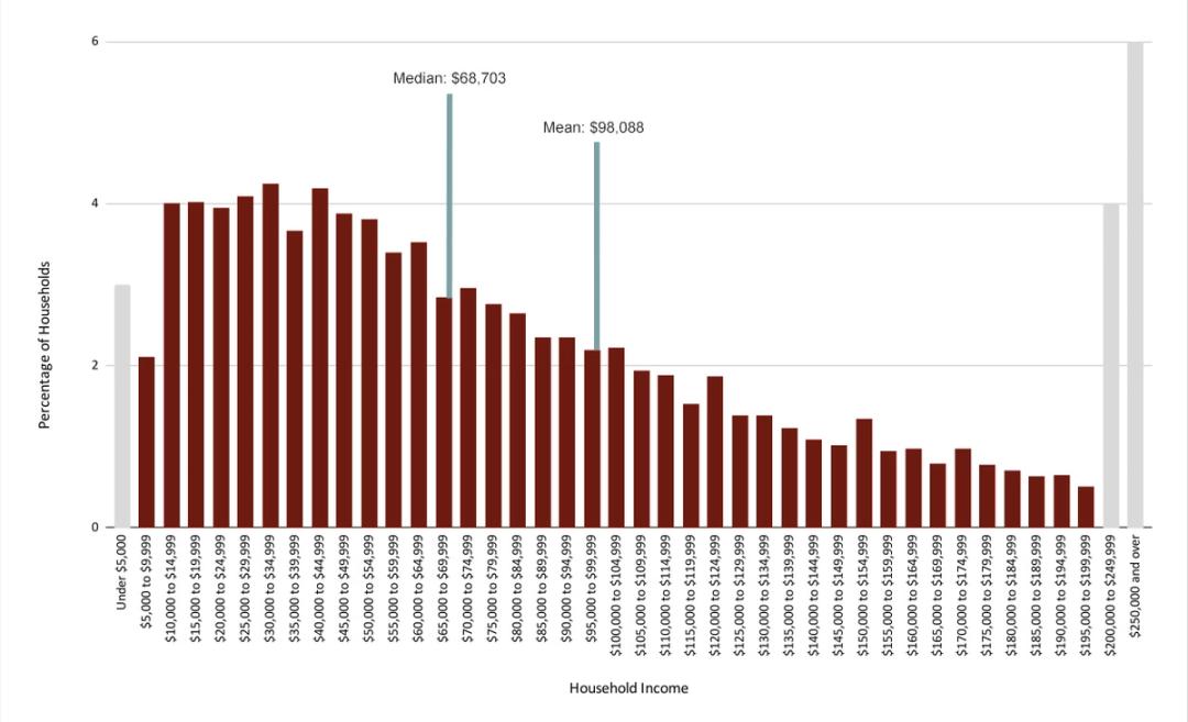 Measuring global inequality: Median income, GDP per capita, and the ...