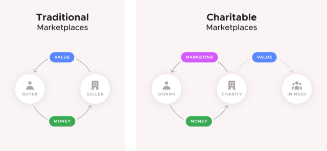 Comparing charities: How big is the difference? · Giving What We Can