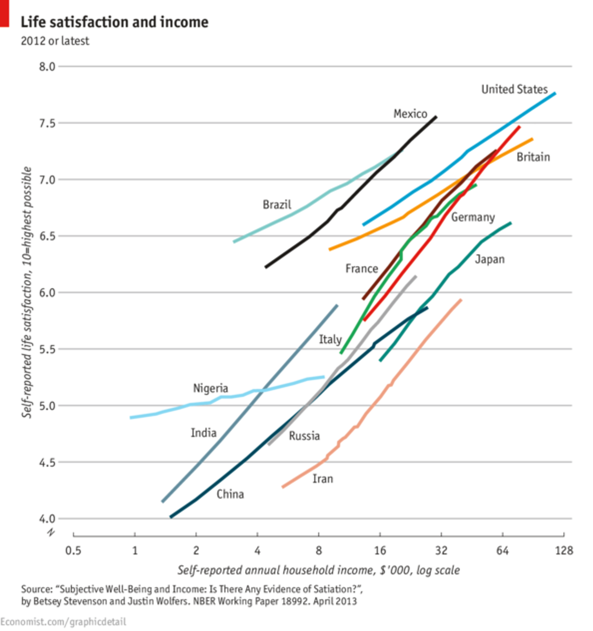 Measuring Global Inequality: Median Income, GDP per Capita, and the ...