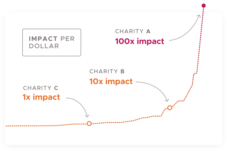 The 🔸10% Pledge · Giving What We Can
