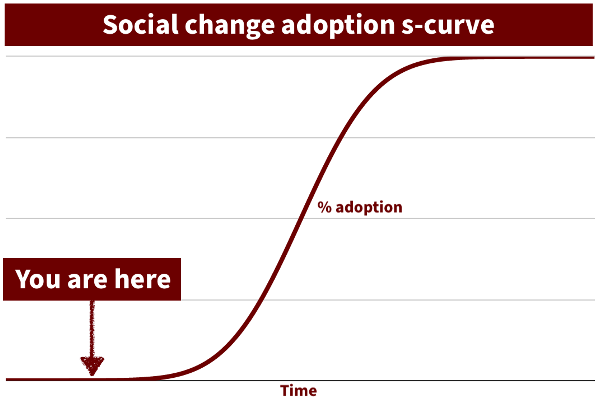 How does change happen? The power of social proof in behaviour change ...