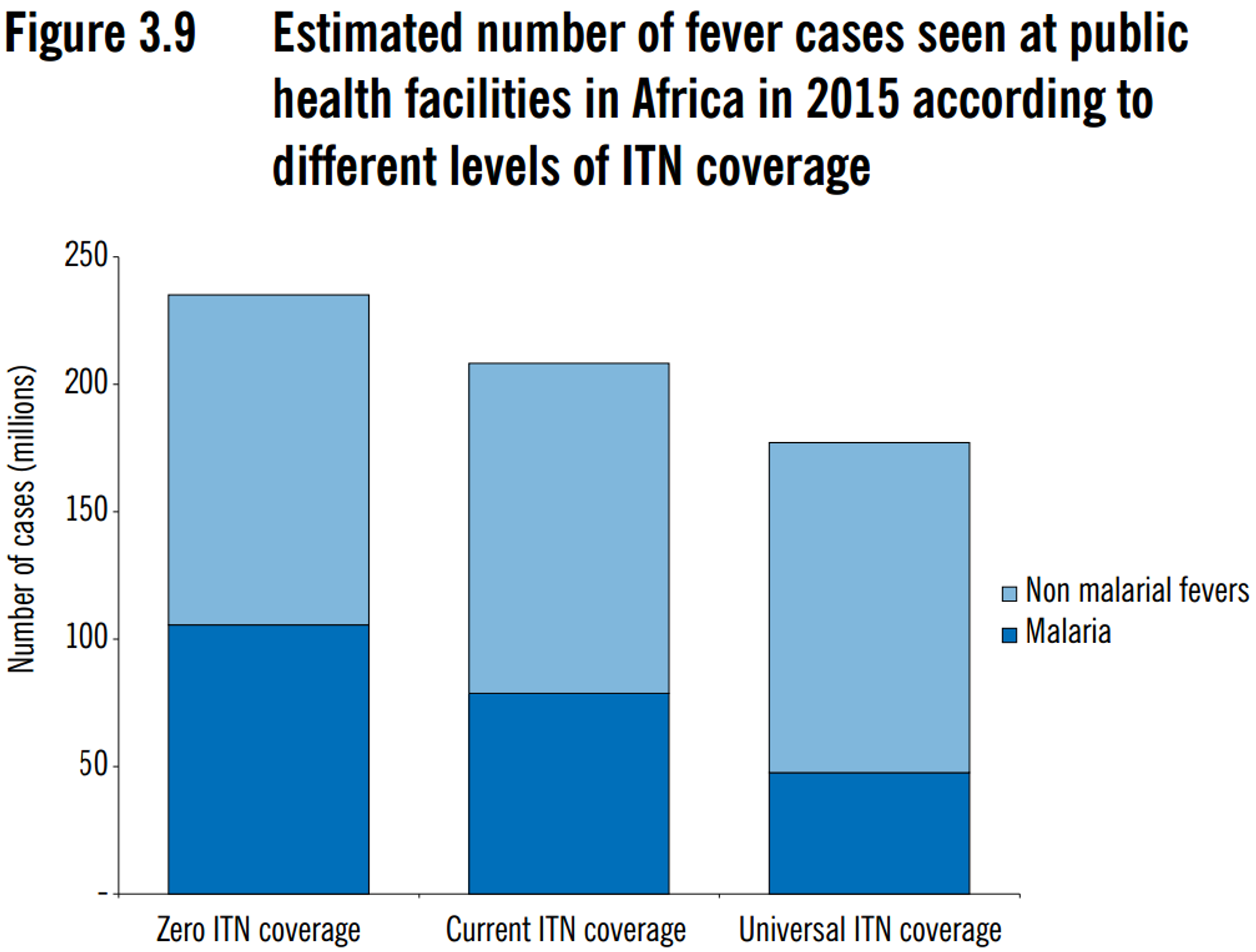 The Economic Benefits of Malaria Eradication · Giving What We Can