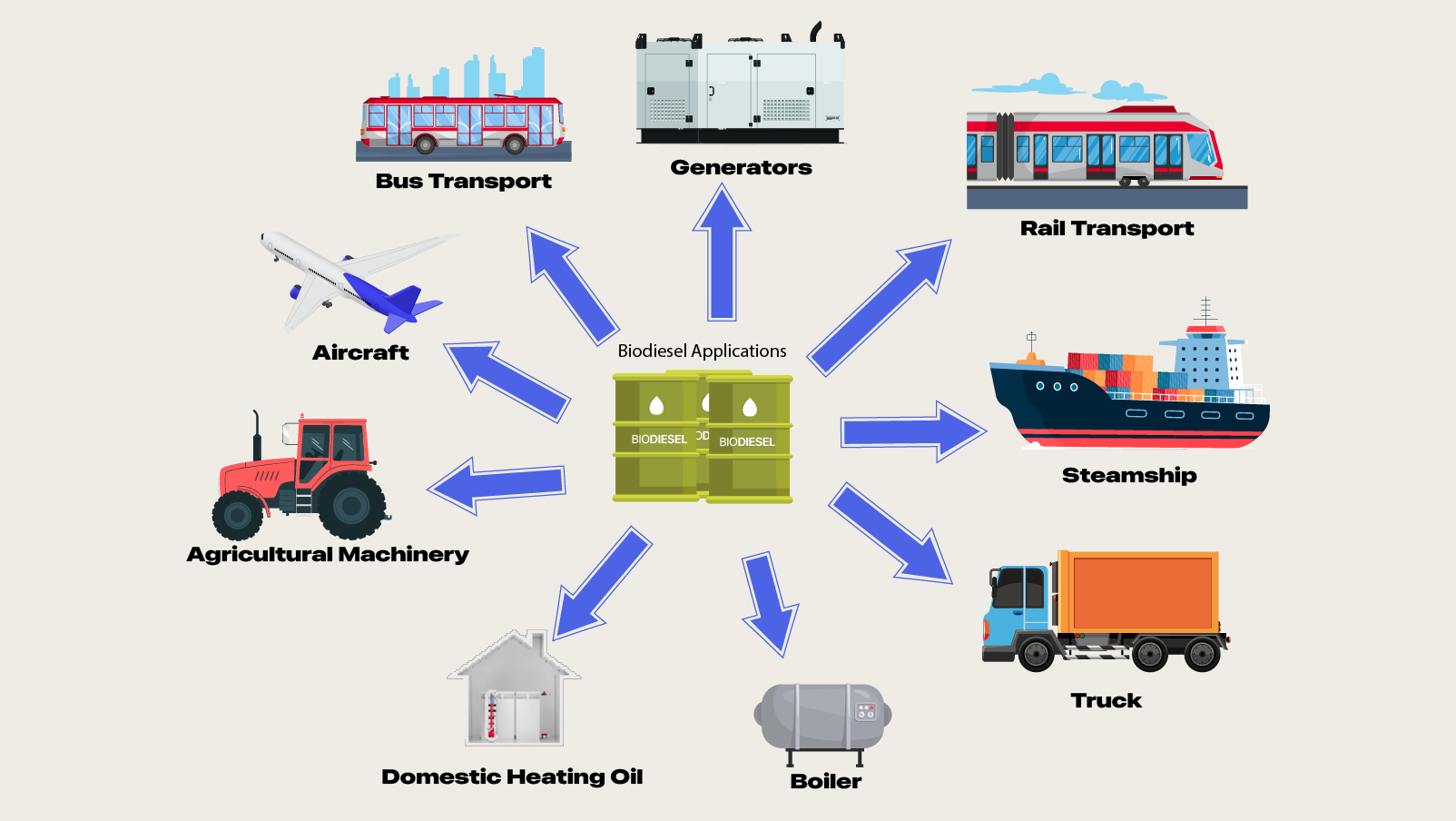 A comprehensive guide to efficient biodiesel production process
