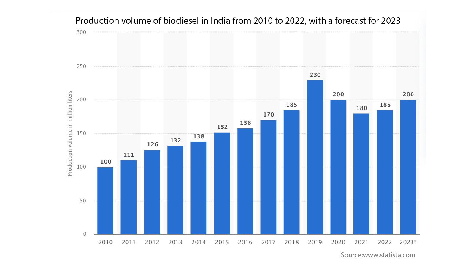 A comprehensive guide to efficient biodiesel production process