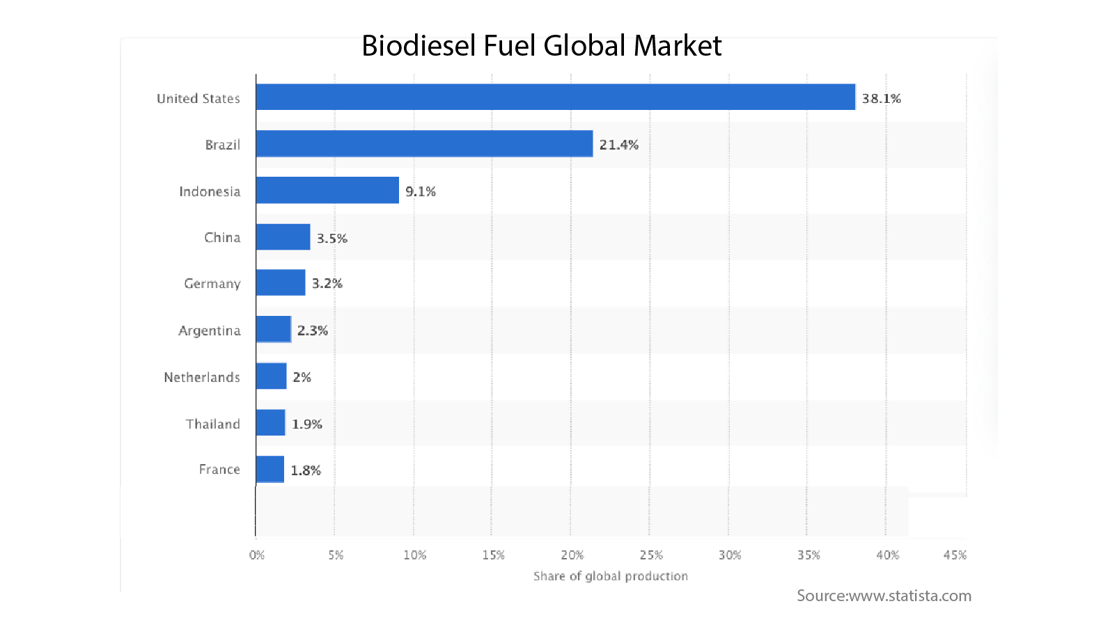 A comprehensive guide to efficient biodiesel production process