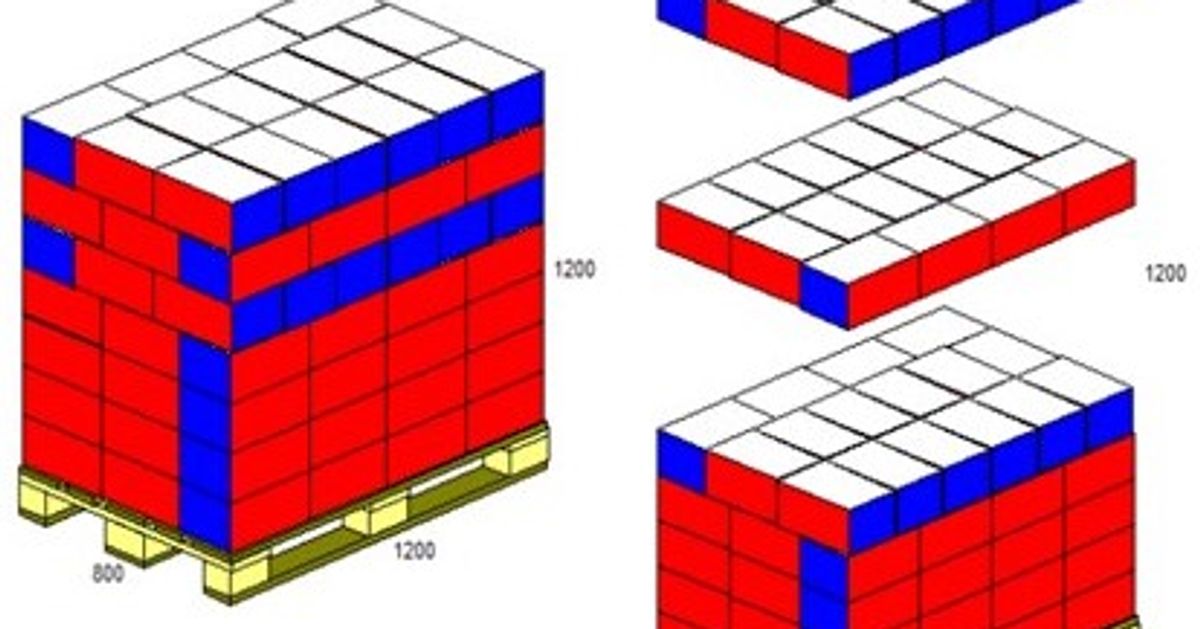 Krav til utforming av pall og palletering i netthandelen • 360 Logistics