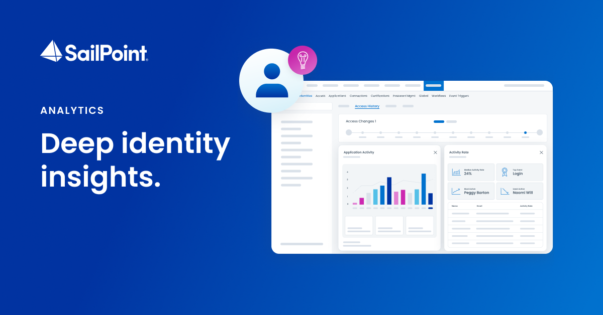 Analytics: insights de identidade robustos | SailPoint