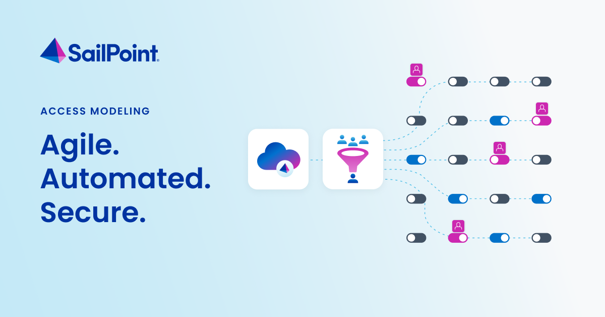 Access Modeling | SailPoint