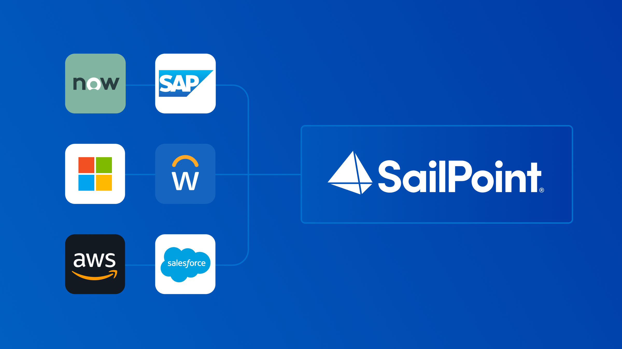 Collaboration for the greater good: The SailPoint Ecosystem