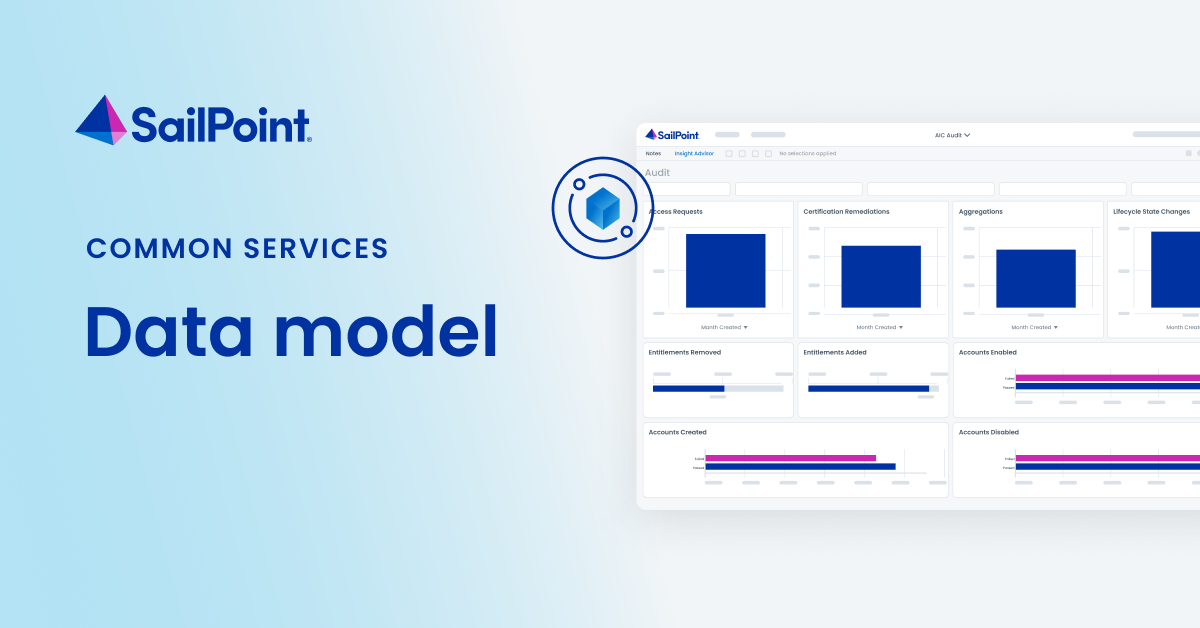 Data Model | SailPoint Atlas