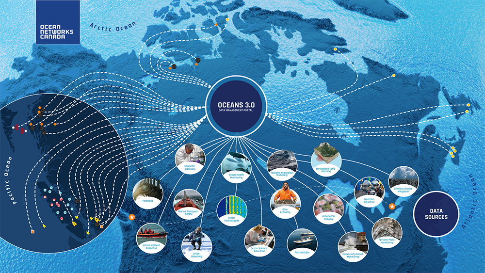Ocean Networks Canada - Interactive Touchscreen | Intergalactic ...