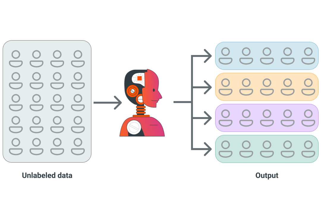 The Ai Toolbox From Traditional To Generative Models Cloudx