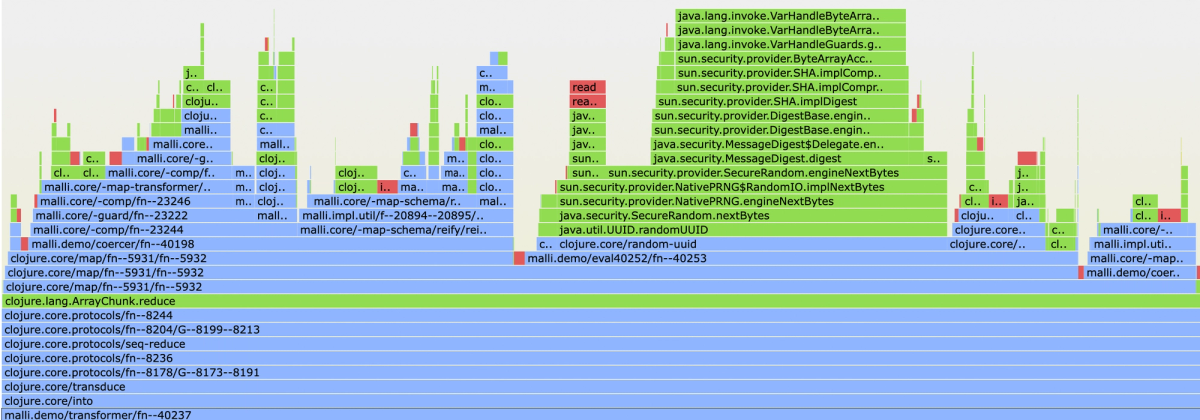 Transforming Data With Malli and Meander – Metosin