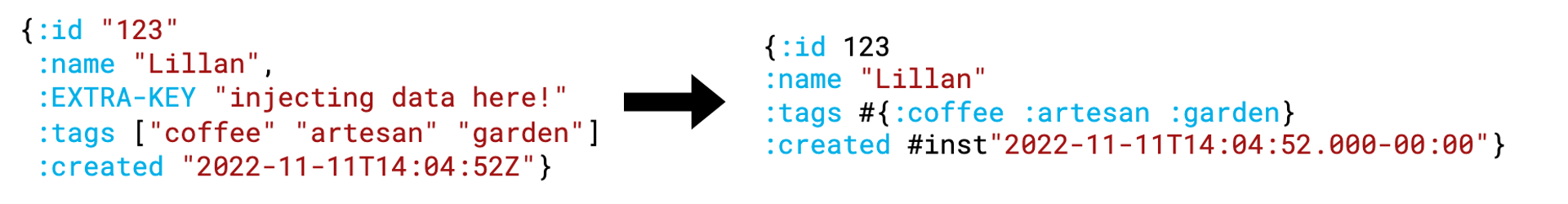Transforming Data With Malli and Meander – Metosin