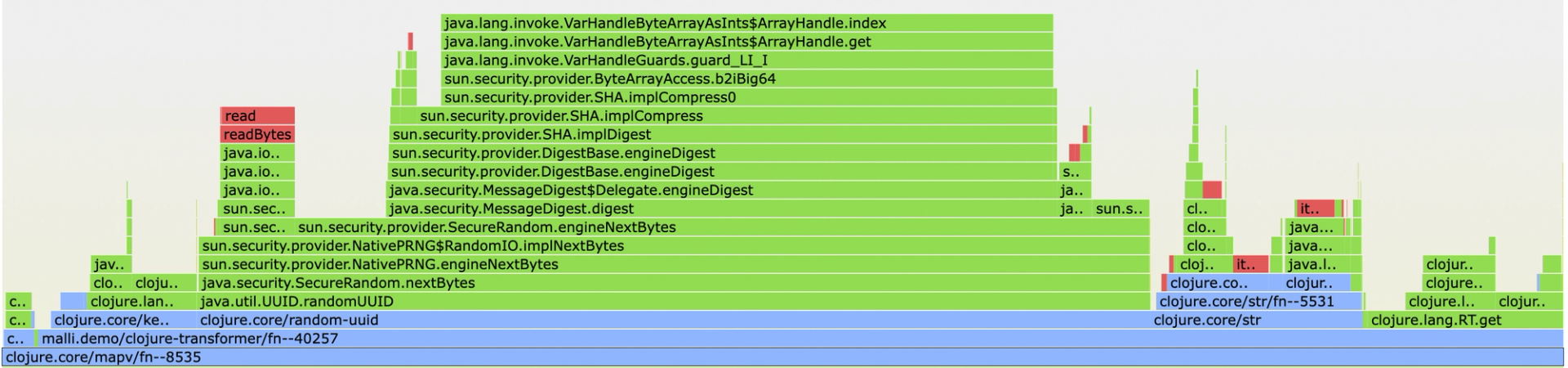 Transforming Data With Malli and Meander – Metosin