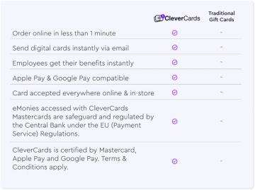 Tax Free Employee Benefits & Employee Gift Cards | CleverCards