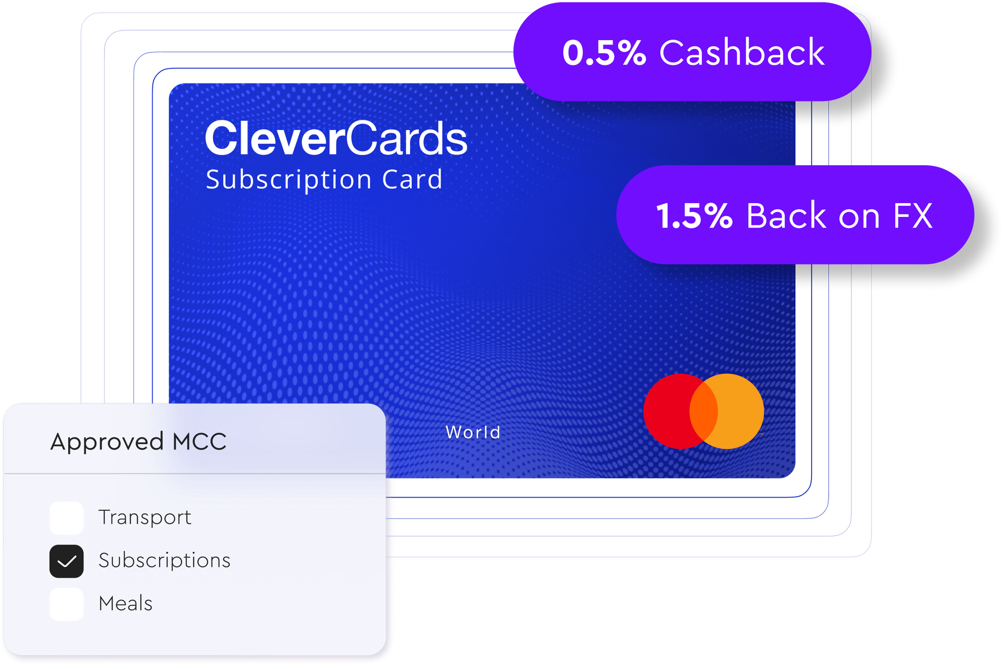 Digital Business Expense Cards & Employee Benefits | CleverCards
