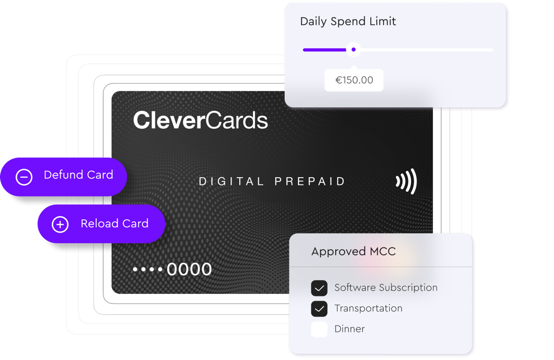 Prepaid Business, Corporate Expense Cards for Employees | CleverCards