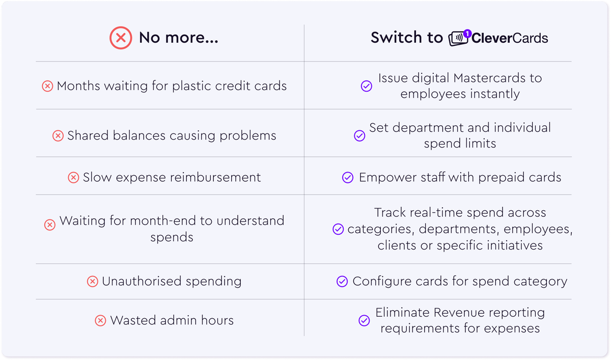 Prepaid Business, Corporate Expense Cards for Employees | CleverCards