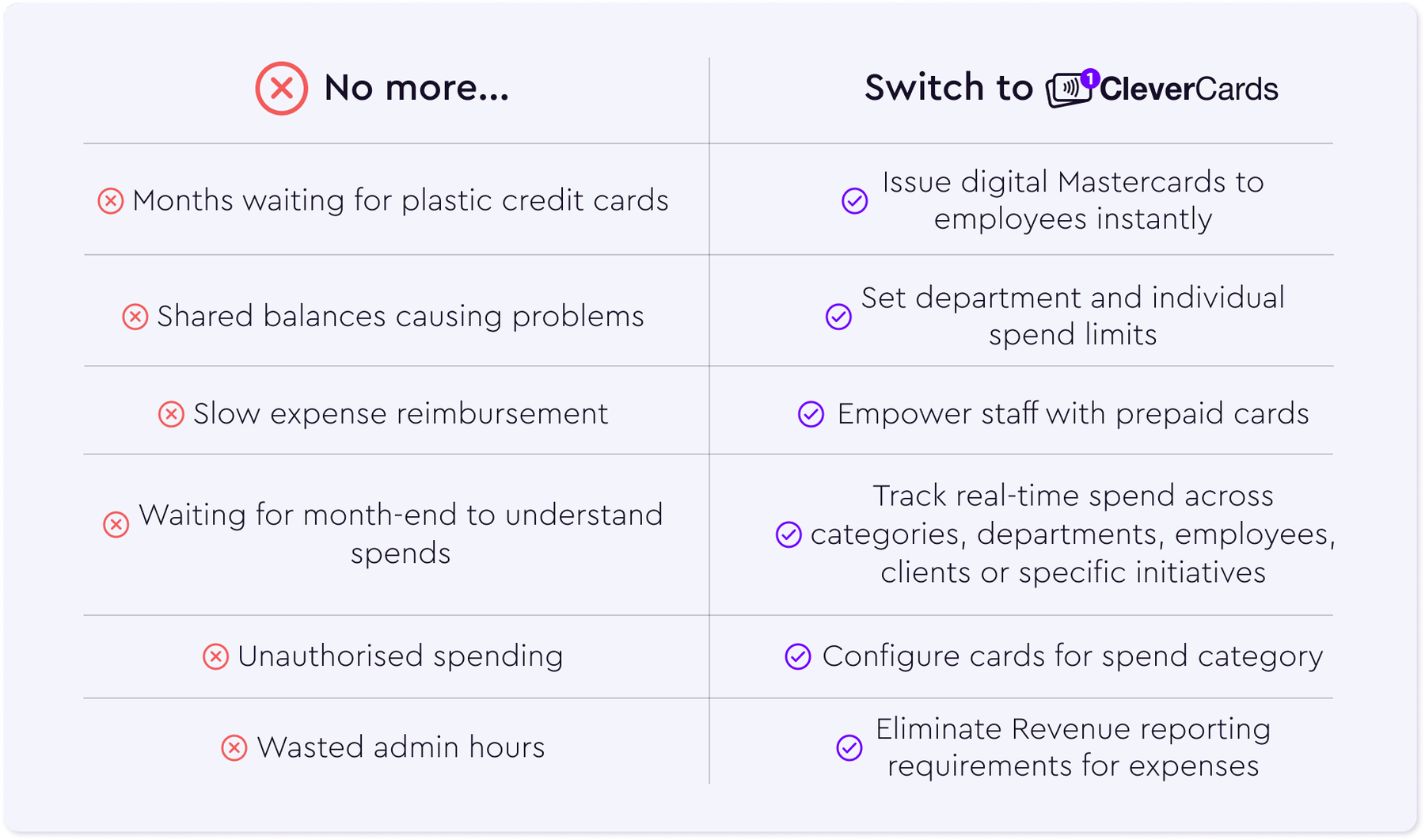 Prepaid Business, Corporate Expense Cards for Employees | CleverCards