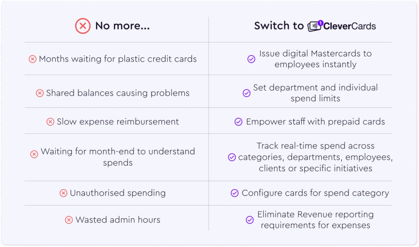 Prepaid Business, Corporate Expense Cards for Employees | CleverCards