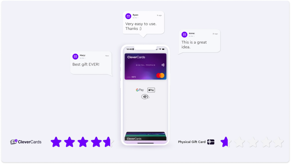 Tax-Free Digital Mastercards for Employee Gifting | CleverCards