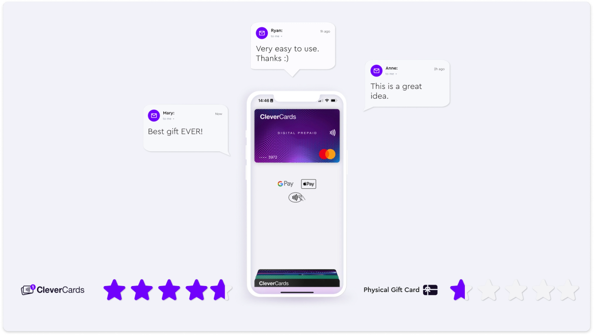 Tax-Free Digital Mastercards for Employee Gifting | CleverCards