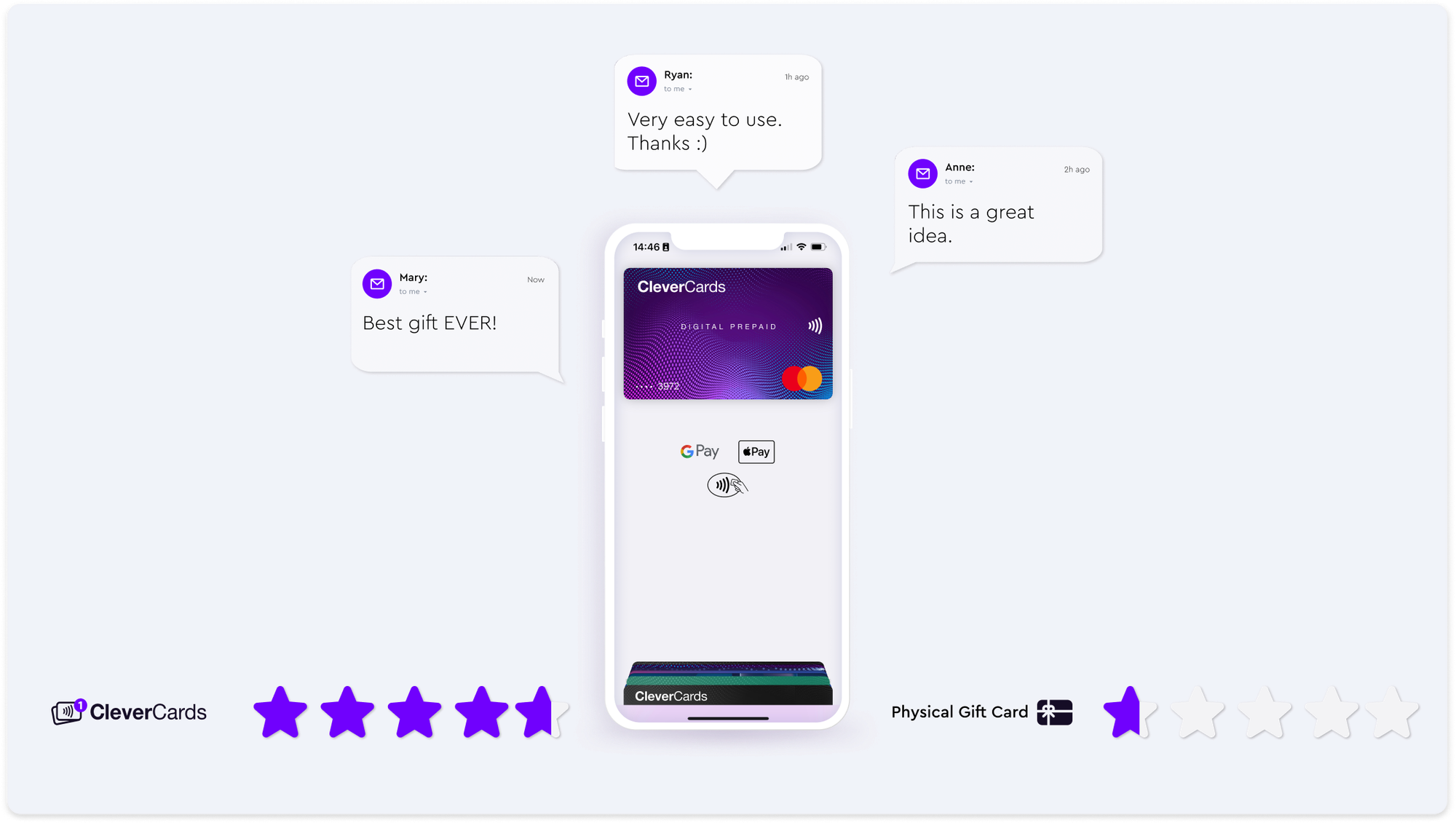 Tax-Free Digital Mastercards for Employee Gifting | CleverCards