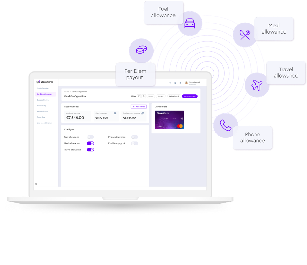 Prepaid Business, Corporate Expense Cards for Employees | CleverCards