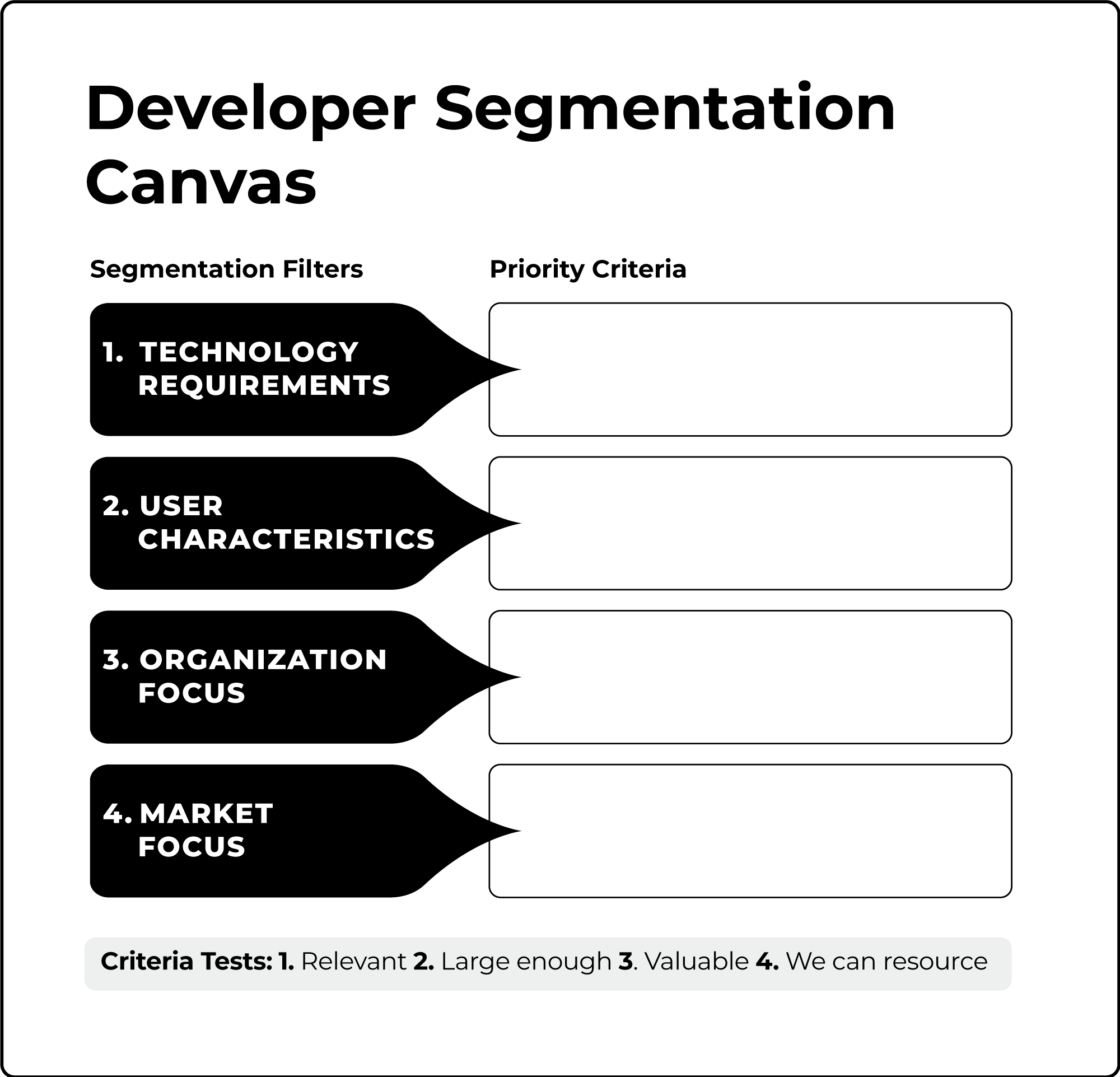 You’re Targeting Developers? So Is Everyone Else. Here’s How to Do ...