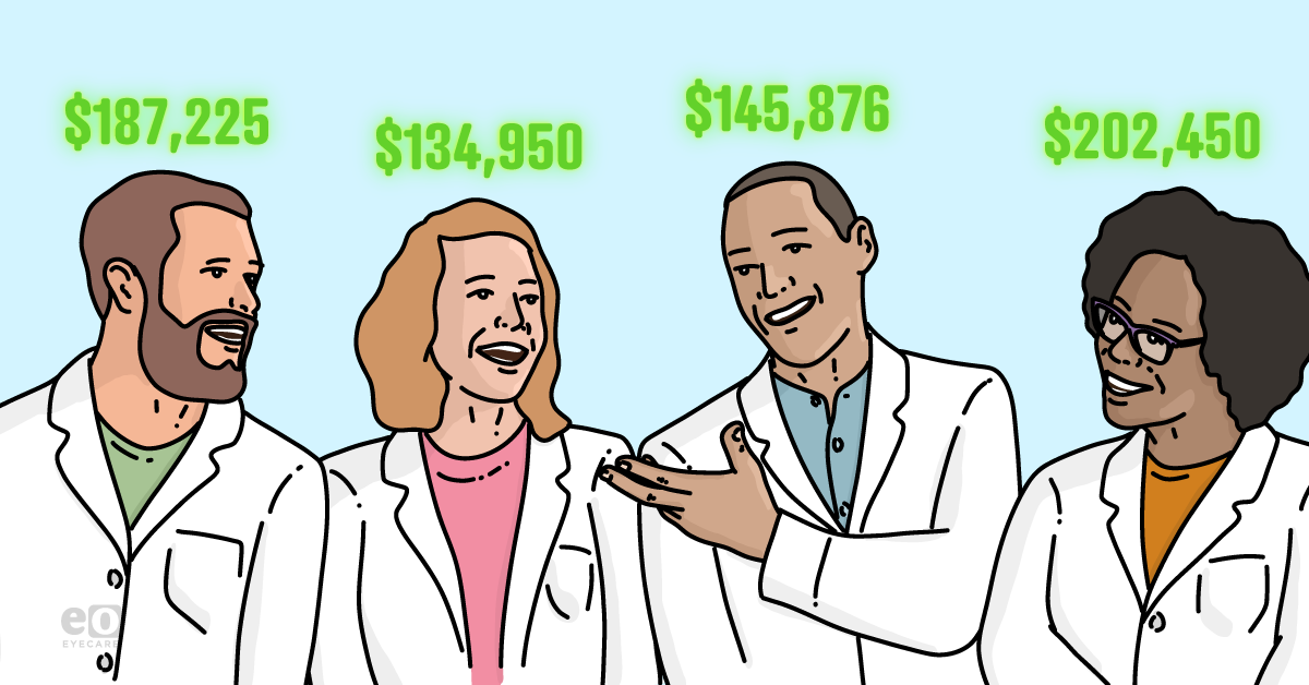 A Look at Optometry Salaries in 2026 with Calculator