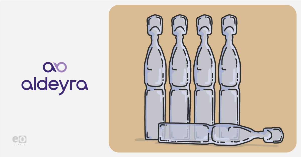 FDA extends reproxalap's PDUFA to March 2026