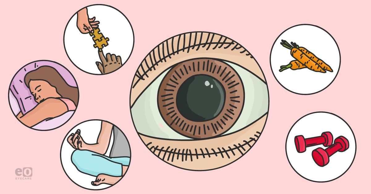 The Role of Ophthalmologists in Preventative Medicine and Overall Health