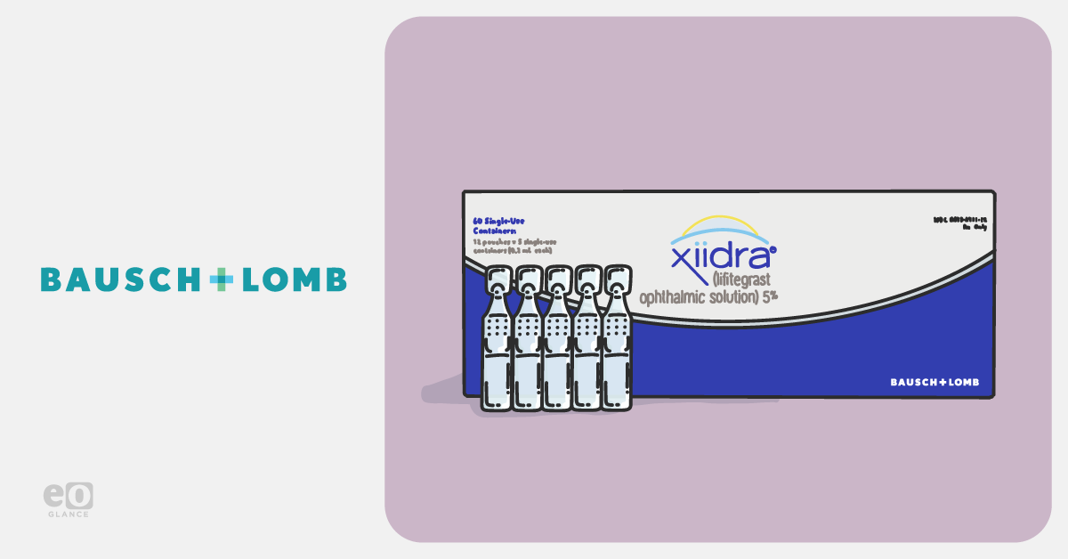 New data reinforces XIIDRA's eye dryness relief among CL wearers