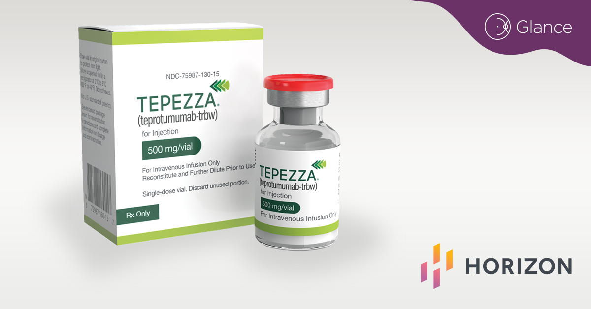 Horizon releases additional Tepezza phase 4 data for TED