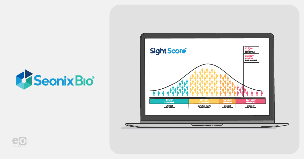 Seonix Bio debuts clinical polygenic risk score testing for glaucoma