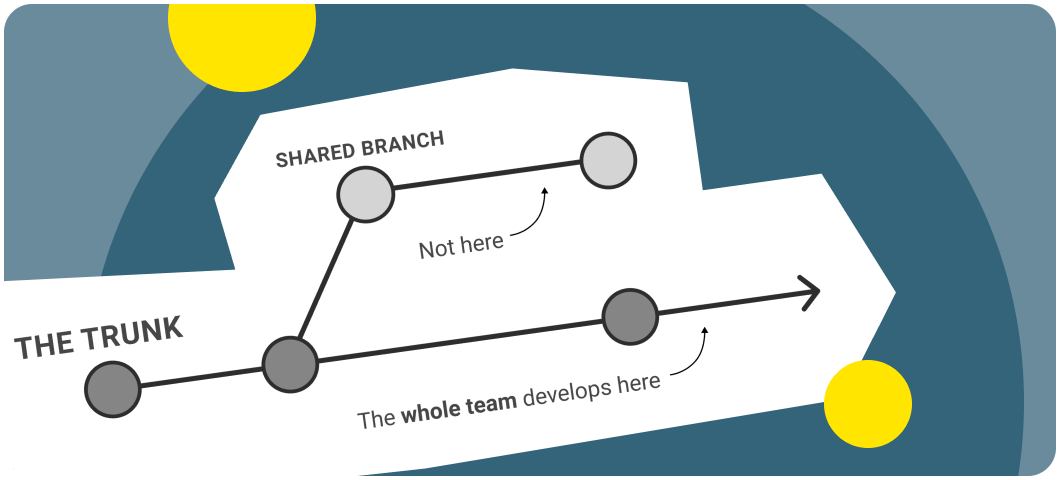 Adopt Trunk Based Development | WayFinder