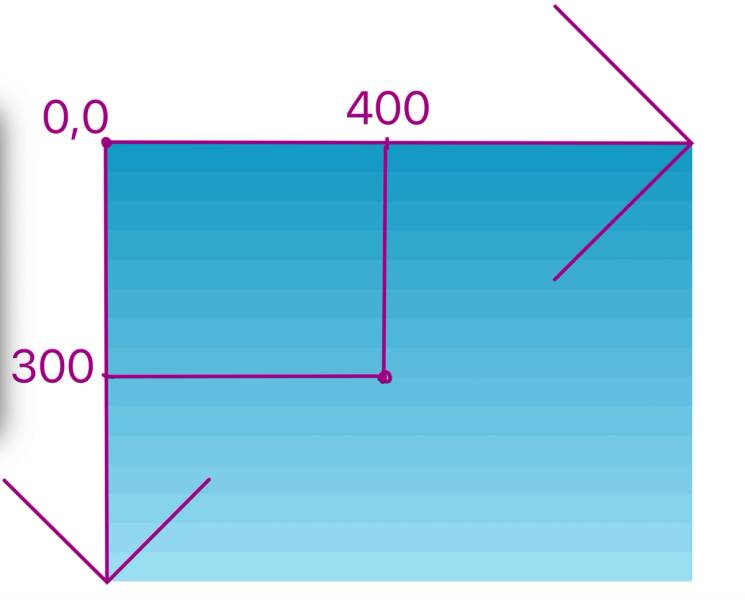 Start creating games with Javascript in Phaser 3 | Part 1 | Eincode