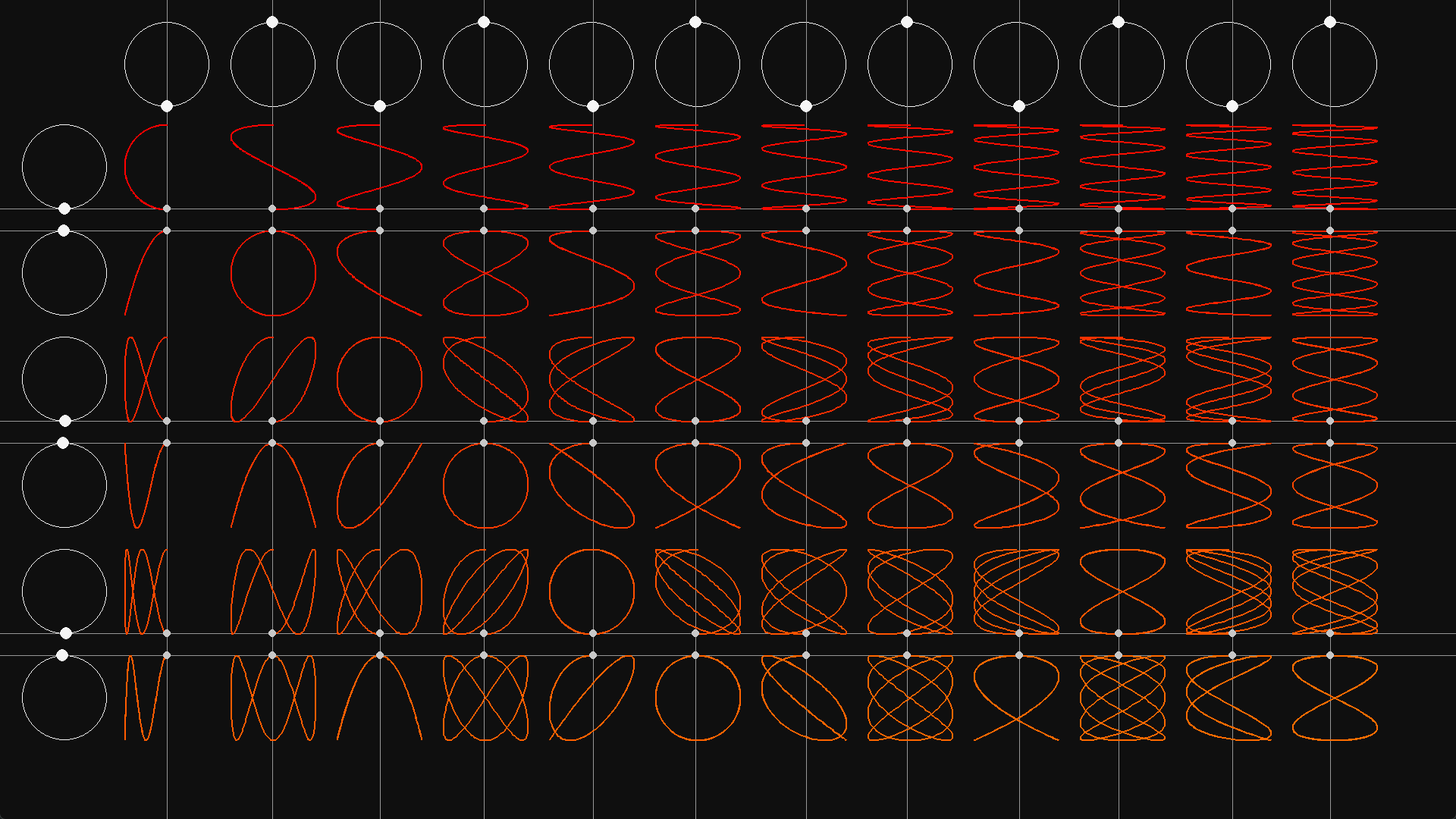 Lissajous Curve table with python - Auctux Lissajous Curve table with python - Auctux