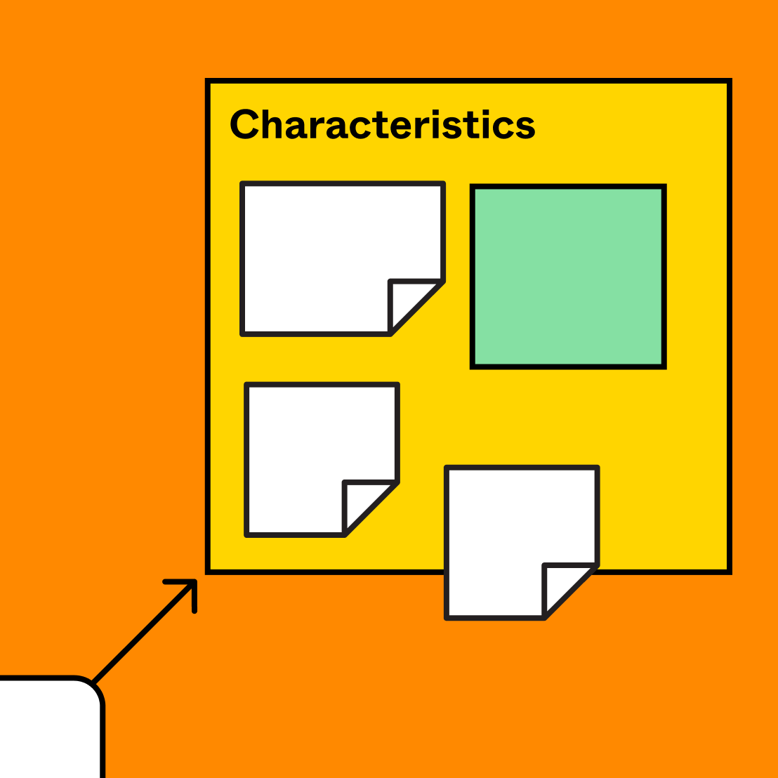 Frayer Model Template | Free Example | FigJam