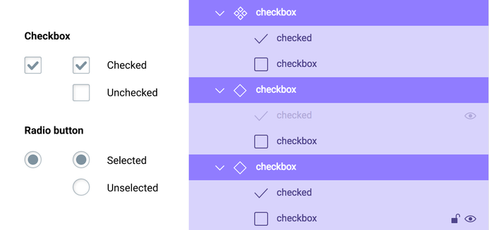 Component architecture in Figma