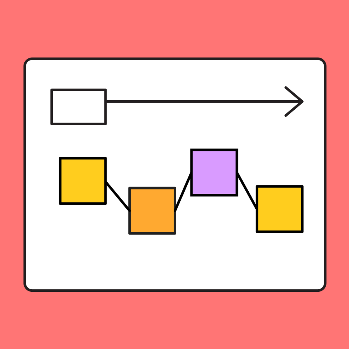 Event Storming Example | Free Template | FigJam