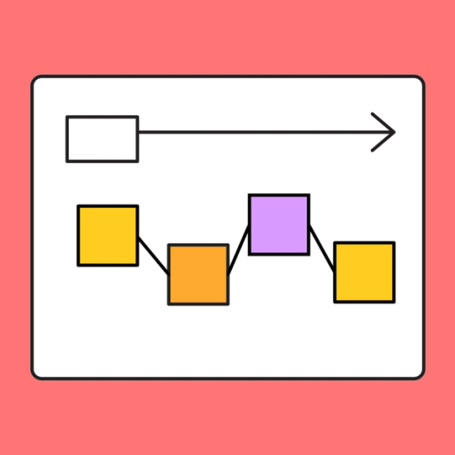 Event Storming Example | Free Template | FigJam