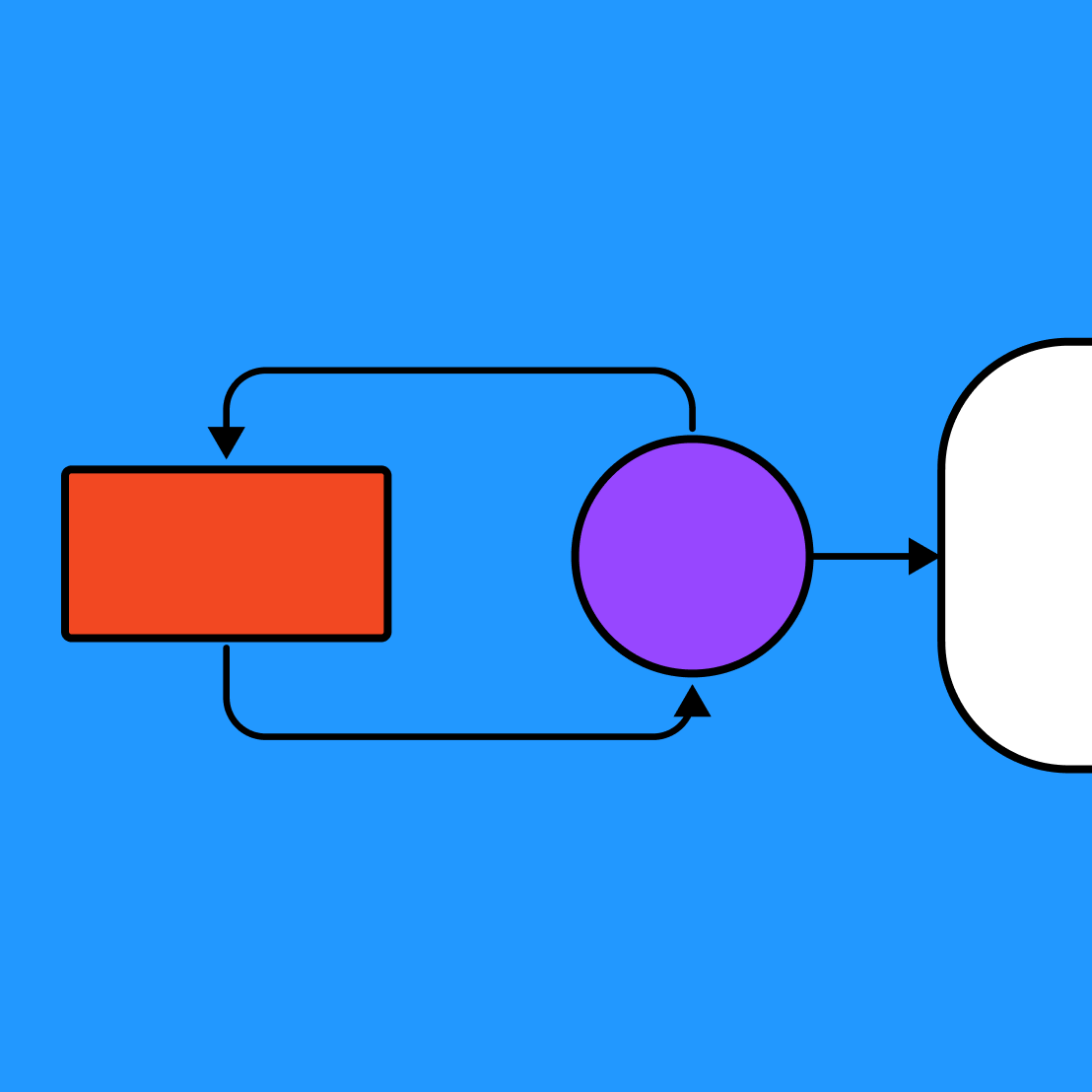 DFD Level 1 Example | Free Template | FigJam